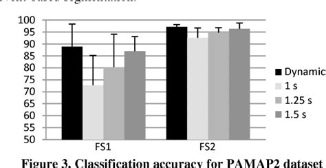 figure 1 from real time event based segmentation to classify locomotion