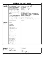 Understanding Functions and Their Graphs: Definitions, Notation, | Course Hero
