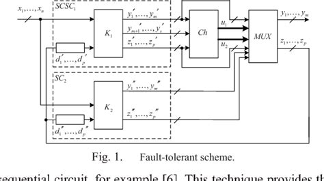 Figure 1 From A Fault Tolerant Sequential Circuit Design For Safs And Pdfs Soft Errors