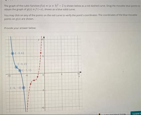 solved the graph of the cubic function f x x 3 3−2 is