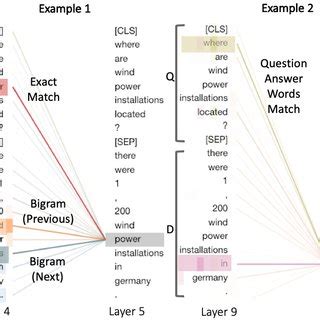 Visualization Of BERT Colors Represent Different Attention Heads Download Scientific Diagram