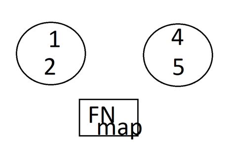 Future Of Coding History