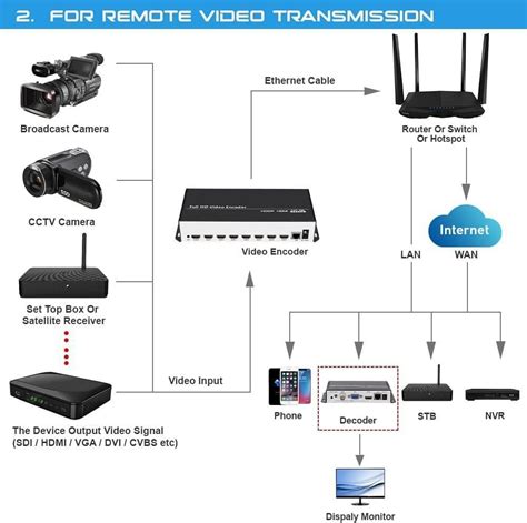 8 Channels H 265 H 264 Hdmi To Ip Live Streaming Broadcast Video Encoder 749 Wholesale China