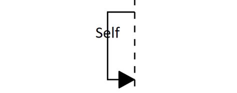 Umlsequencediagram In Ej2 Typescript Diagram Control Syncfusion®