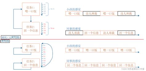 freertos介绍 csdn博客