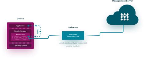 mender secure ota updates for iot and embedded device epteck gmbh
