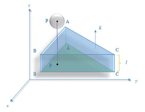 schematic diagram of volume structure collision detection vector is