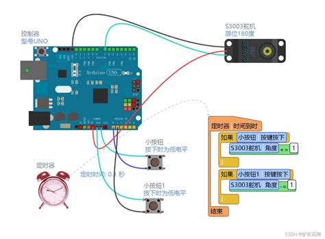 【雕爷学编程】arduino动手做（164） futaba s3003舵机模块2 csdn博客