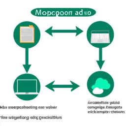 Aggregation Operations In MongoDB Course Creation And Maintenance Of MongoDB Database From