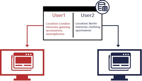 Set Up Cloudfront With Alb And Ec2 To Speed Up Dynamic Content