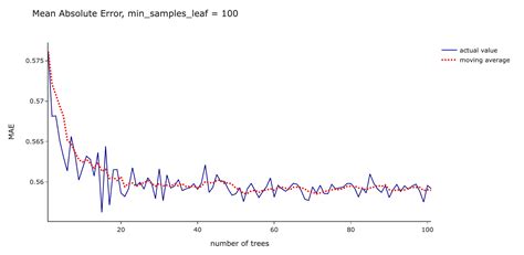 interpreting random forests towards data science
