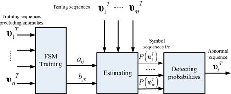 Figure 10 From Anomaly Detection In Gas Turbine Fuel Systems Using A