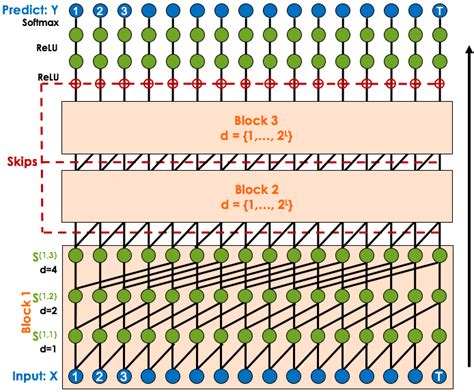 161105267 Temporal Convolutional Networks For Action Segmentation