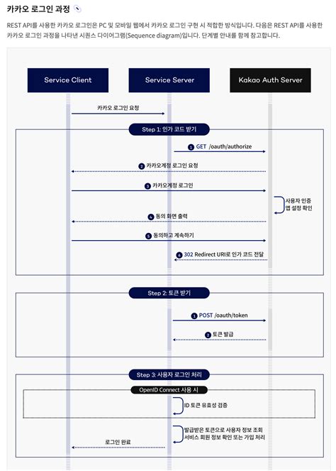 [laravel] 카카오 kakao 로그인 api 사용하는 방법 1 구현 편