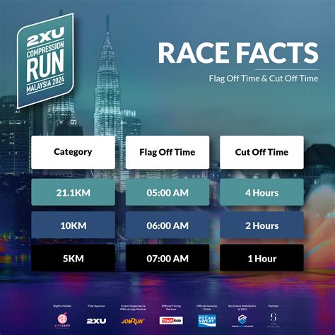 2xu Compression Run 2024 Malaysia Jomrun Run Rewarded