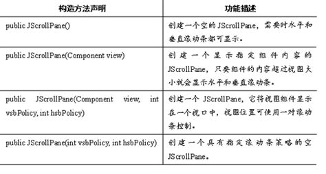 Java语言程序设计GUI图形用户界面 知乎