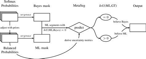 figure 1 from metafusion controlled false negative reduction of
