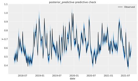 Mmm Example Notebook — Open Source Marketing Analytics Solution