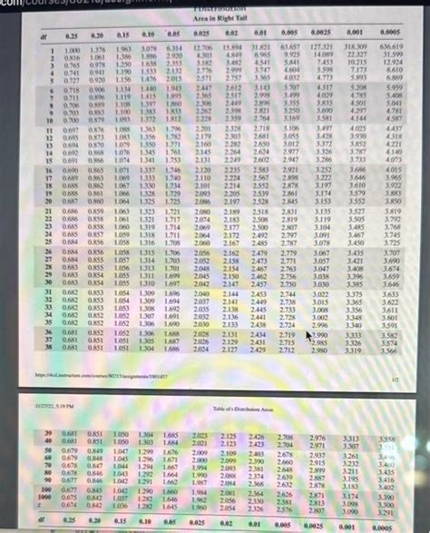 Solved Determine The T Value In Each Of The Cases Chegg Com