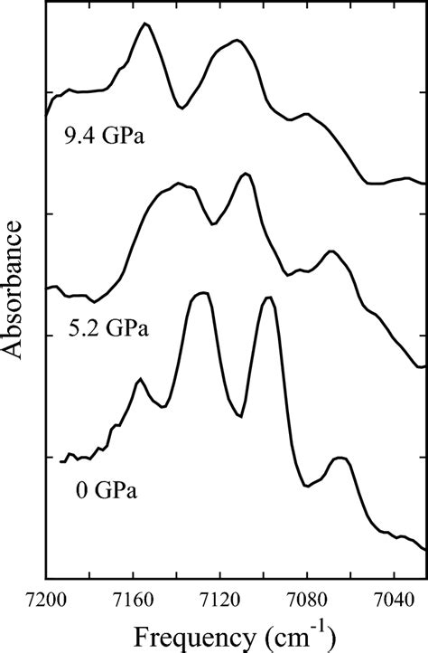 Representative Spectra Of The First Set Of Hydroxyl Stretching
