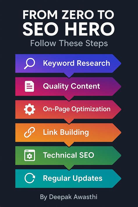 Seo Digitalmarketing Contentstrategy Linkbuilding Onpageseo