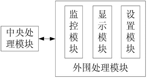 Generator Control Equipment Eureka Patsnap