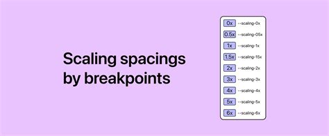 Level Up Your Spacing System Game With Number Variables Bravebits