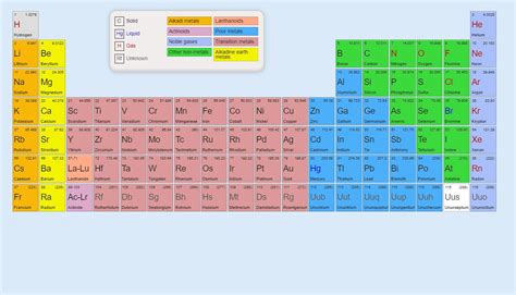 20 periodic table design javascript examples onaircode