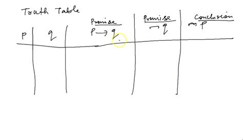 Solved Use Truth Tables To Show That The Argument Forms Referred To In