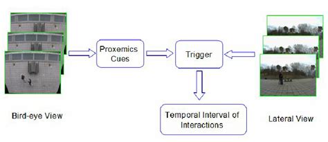 extracting the temporal interval of two person interactions download