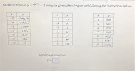 Solved Graph The Function Y 2 X 4 4 Using The Given Table Of Values