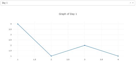 How To Setup User Authentication For Dash Apps Using Python And Flask