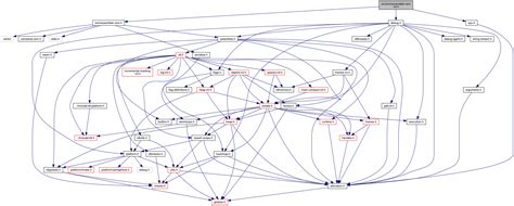 V Src Arm Assembler Arm Inl H File Reference