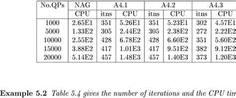 1 Single Processor Dec Alpha Results For W 10 Download Table
