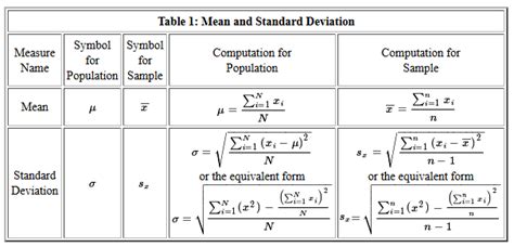 Sample Standard Deviation Symbol