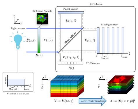 Operating Principles Of Fourier Transform Interferometry Download