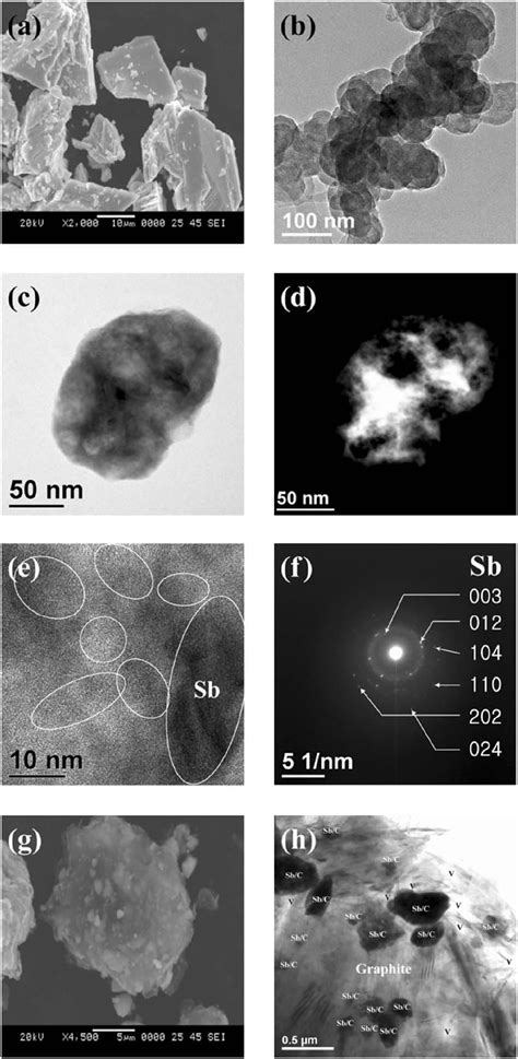 Sem Image Of A Original Sb B Hrtem Image Of Super P C Tem Image Of Download Scientific