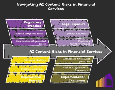 Risk In Financial Services Is No Longer Just Numbers—its Pixels Too