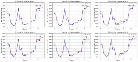Modified Particle Swarm Optimization With Attention Based Lstm For Wind Power Prediction