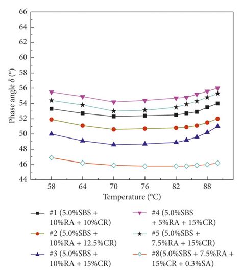 Types Of Modified Binders At Belinda Flowers Blog