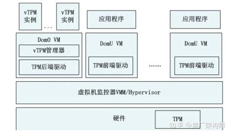 可信计算的前世今生 知乎