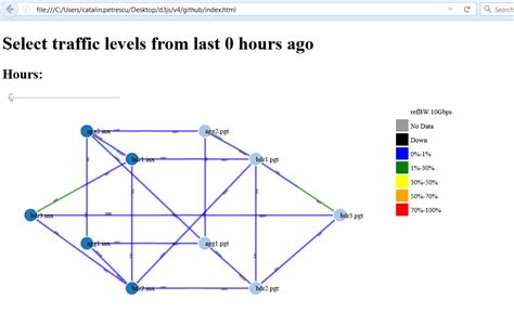 Down Bit D3js Network Weathermap