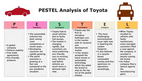 Detailed PESTEL Analysis Of Toyota EdrawMax Online