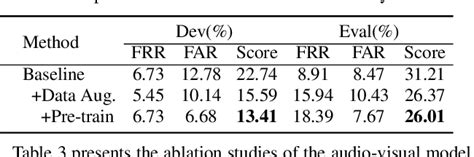 Ve Kws Visual Modality Enhanced End To End Keyword Spotting