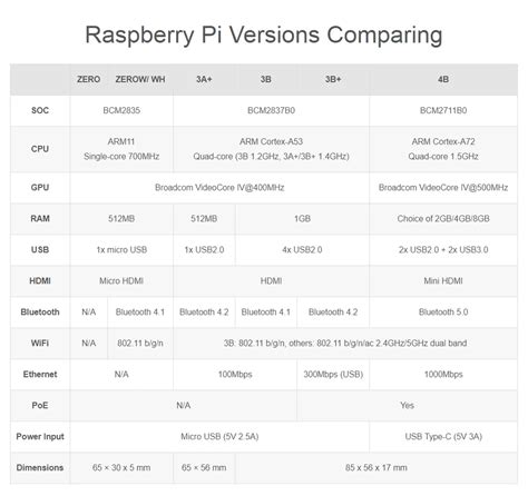 Raspberry Pi 4 Model B 2gb 4gb 8gb Ram Electronic Modules For Starter