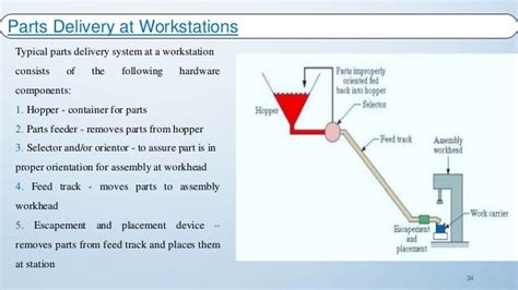 Design For Assembly Methods