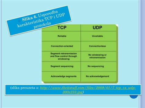 Ppt Tcp I Udp Protokoli Powerpoint Presentation Free Download Id 4268937