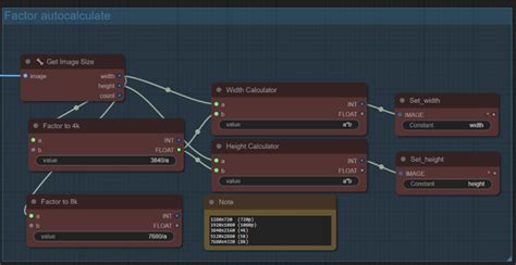 Easy Upscale Any Image To K ComfyUI Workflow