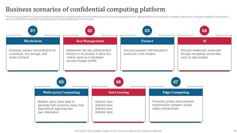 Top 10 Computing Consortium Powerpoint Presentation Templates In 2025