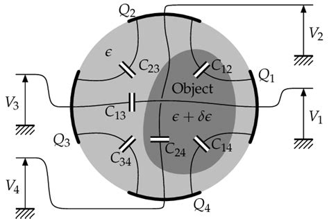 Simple Electrical Capacitance Tomography Sensor Showing All Download Scientific Diagram